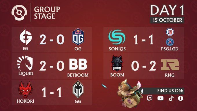 DOTA 2 The International 2022 Group Stage Day 1 results: Evil Geniuses reigns supreme while PSG ...