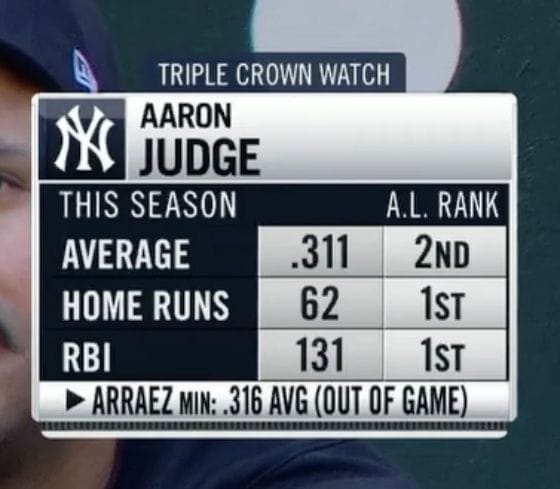 Who Won The Triple Crown in Baseball? List of MLB Triple Crown Winners ...