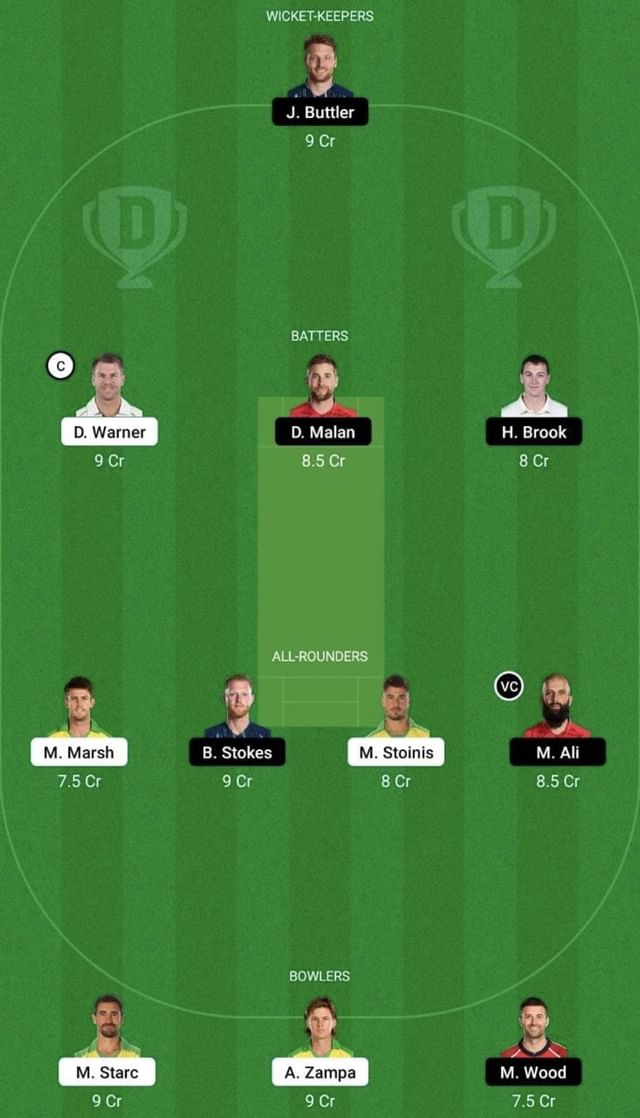 AUS vs ENG Dream11 Prediction: Fantasy Cricket Tips, Today's Playing 11, Player Stats, Pitch ...