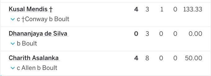 Trent Boult Biography, Achievements, Career Info, Records & Stats ...