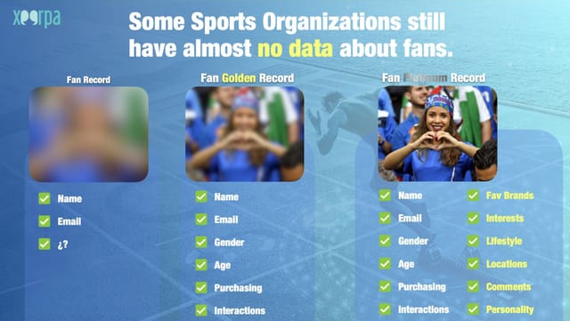 Modern fan engagement methods for sports brands