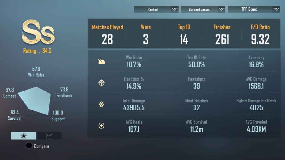 SaumRaj's BGMI ID, in-game stats, YouTube earnings, and more in 2022