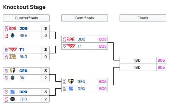 League of Legends LCK is guaranteed a Worlds 2022 Finals spot ...
