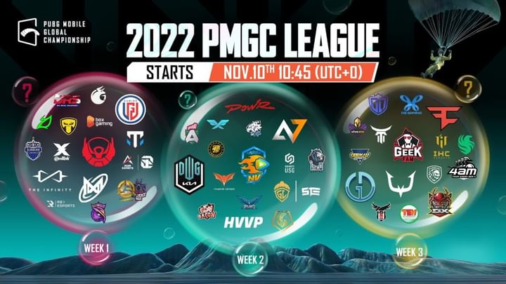 PMGC 2022 League Stage: All 48 PUBG Mobile teams revealed