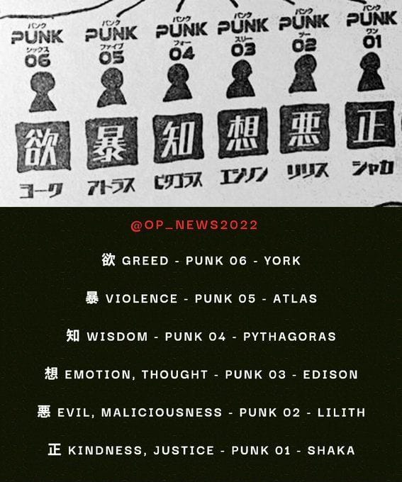 One Piece Chapter 1062 (Additional Spoilers): Rob Lucci returns, why Vegapunk is a target, and more