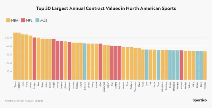 Top 5 NBA players with highest annual earnings for 2022-23 featuring ...