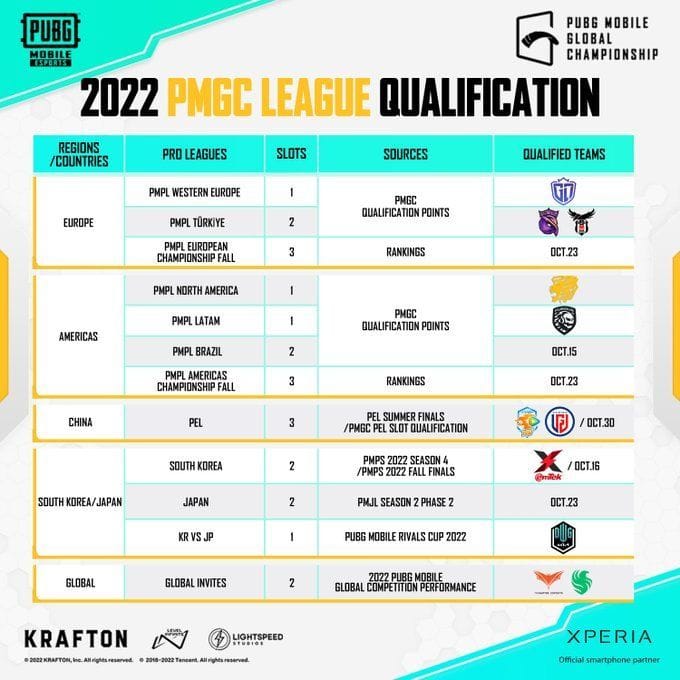 Tencent invites Vampire Esports and Team Falcons to PMGC 2022 League Stage