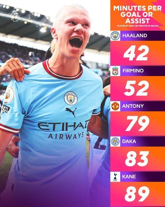 Best Premier League goal scorers