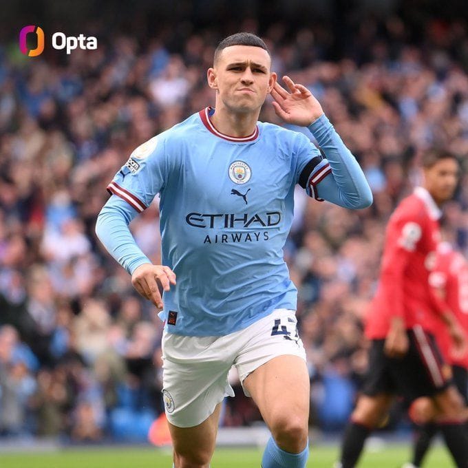 5 best-performing U-23 players in the Premier League 2022-23