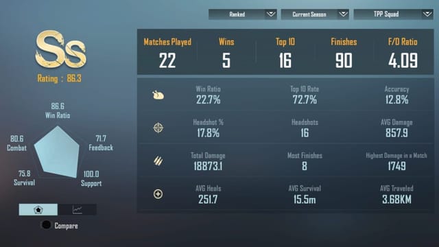 Antaryami Gaming's BGMI ID, in-game stats, YouTube earnings, and more ...