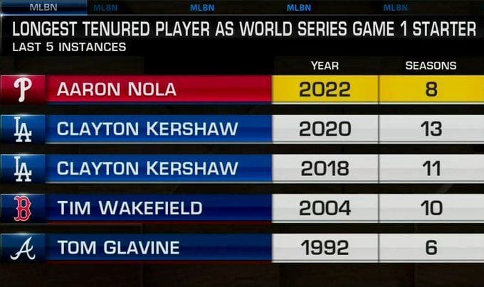 MLB Draft: How Many Rounds Are There in the MLB Draft?