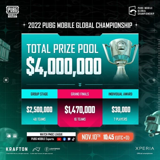 PMGC 2022 League Stage: All 48 PUBG Mobile teams revealed