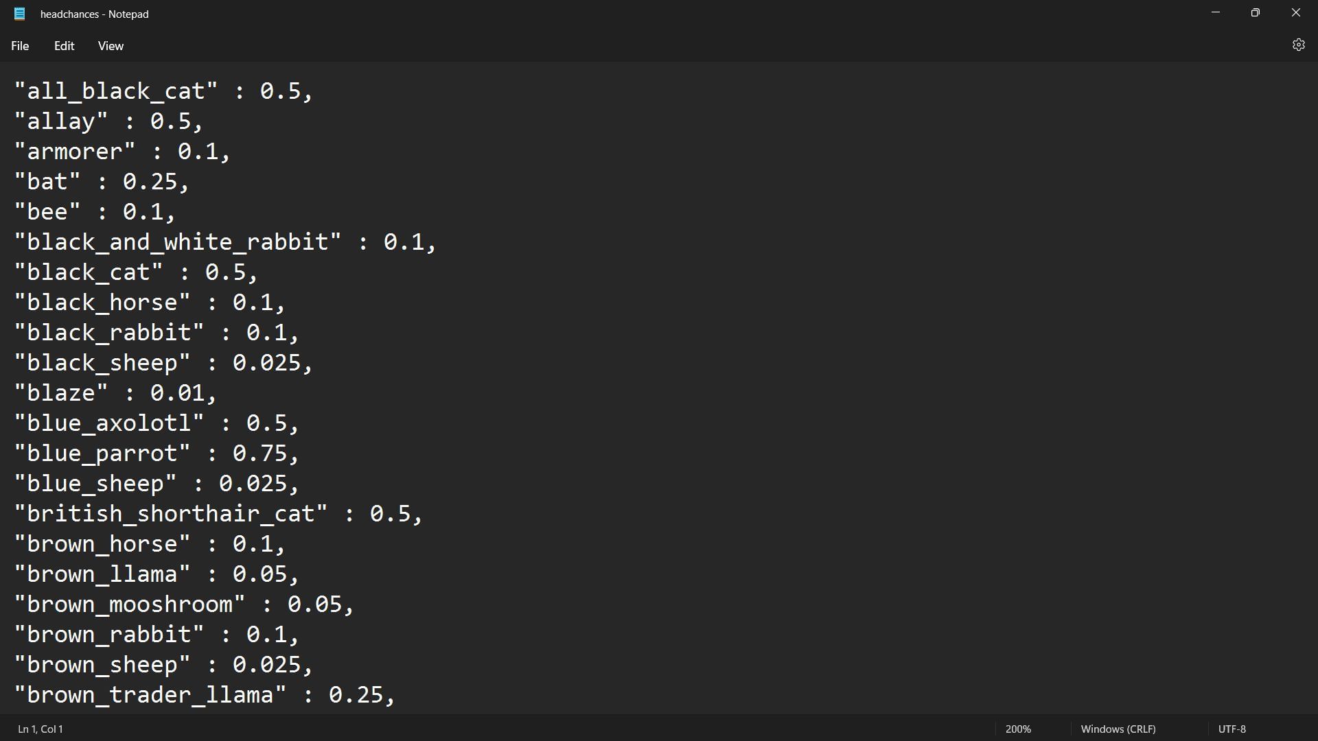 How to get and use Just Mob Heads mod for Minecraft Java Edition