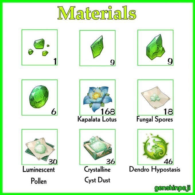 Genshin Impact Nahida ascension materials: Resources and location guide