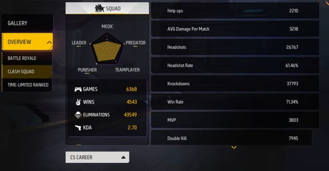 Jaswant Gamer's Free Fire MAX ID, stats, headshots, and YouTube ...