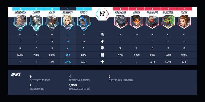 How Blizzard overhauled Overwatch 2's competitive play