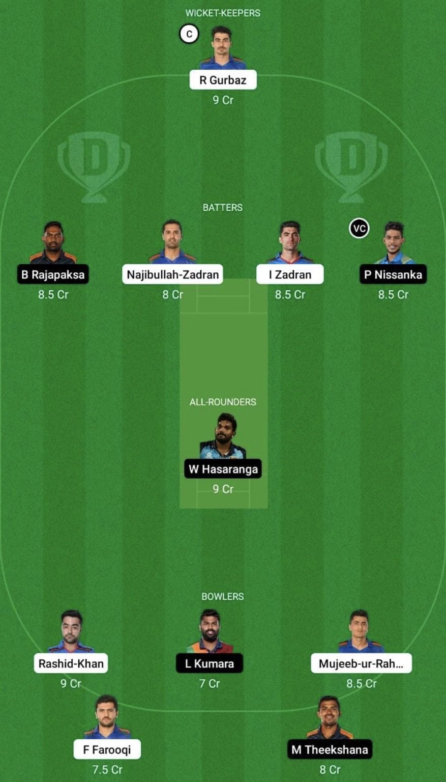 AFG vs SL Dream11 Prediction: Fantasy Cricket Tips, Today's Playing 11, Player Stats, Pitch ...