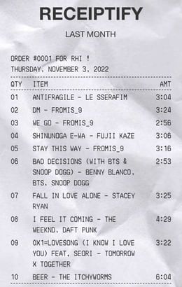 Where To Find Receiptify How To Get A Receipt Of Your Top Spotify Songs Revealed