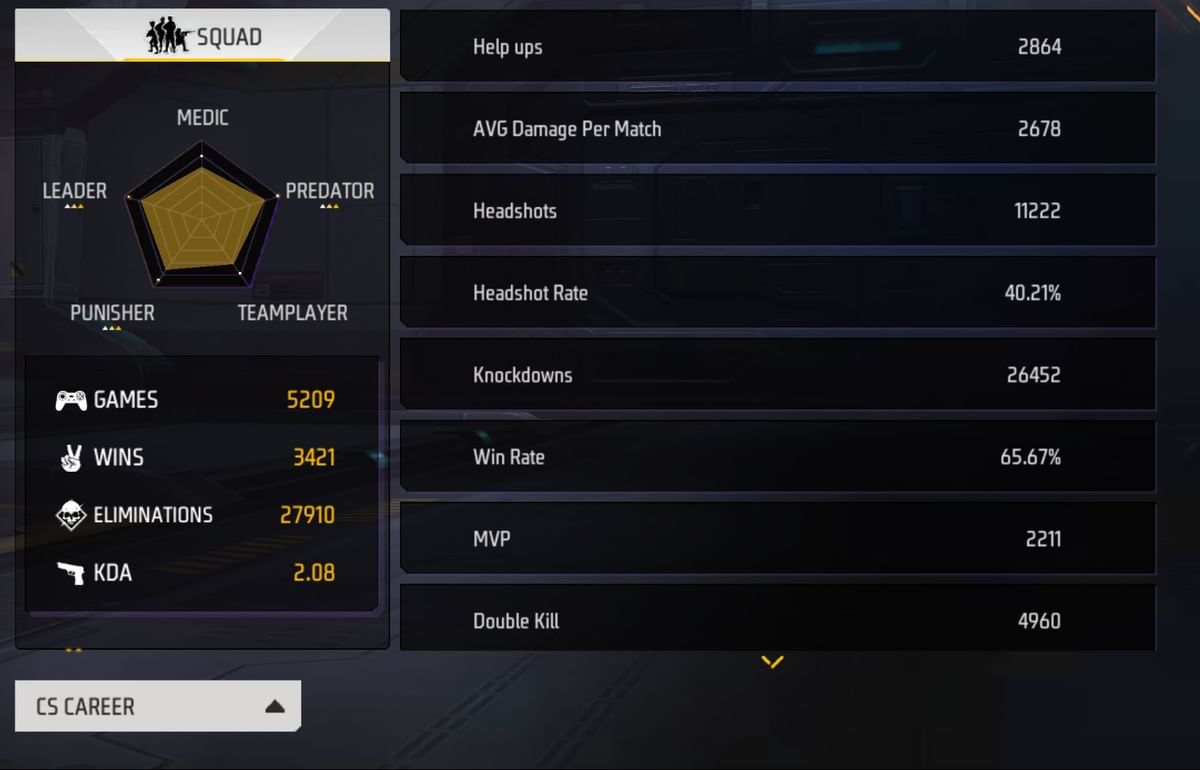 What is UnGraduate Gamer’s Free Fire MAX ID? Stats, headshots, K/D ...