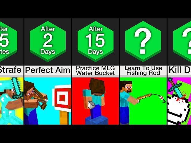 Top 5 cool things to do in Minecraft SMP