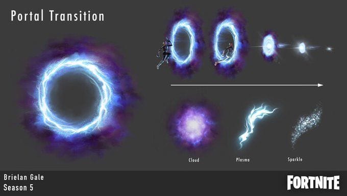 5 Fortnite concepts that never made it into the game