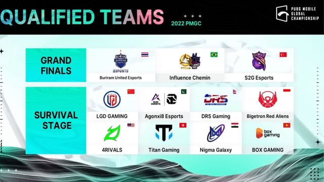 PMGC League Group Red Day 4: Overall standings, MVP, top three teams ...