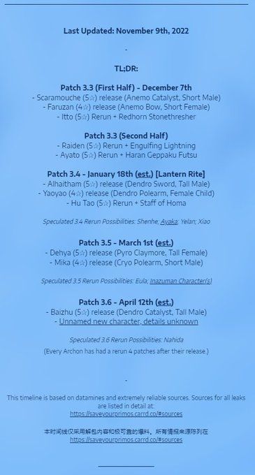 Genshin Impact 3.3 banner schedule: Ayato rerun, Raiden Shogun and ...