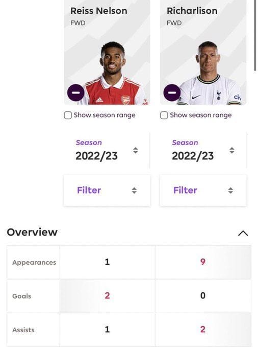 4 underperforming players in the 2022-23 Premier League season