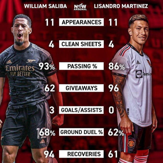 Darren Bent picks Arsenal star as one of the 2 best center-backs in the ...