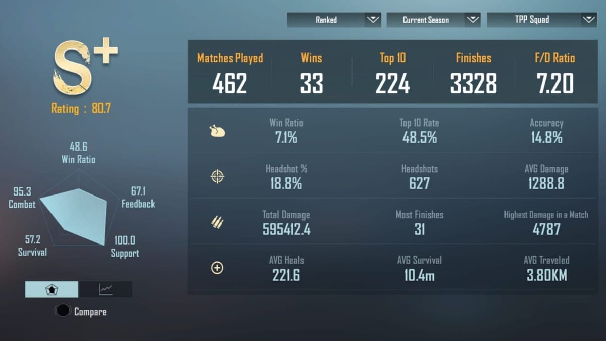 Ultron's BGMI ID, in-game stats, YouTube earnings, and more in 2022