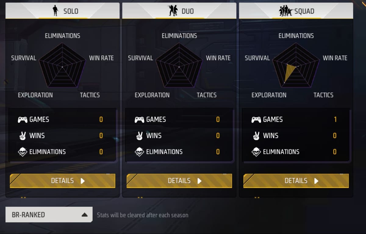 What is Happy Prince Gaming's Free Fire MAX? Stats, K/D ratio, headshot ...