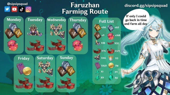 Genshin Impact Wanderer materials: Ascension resources list for ...