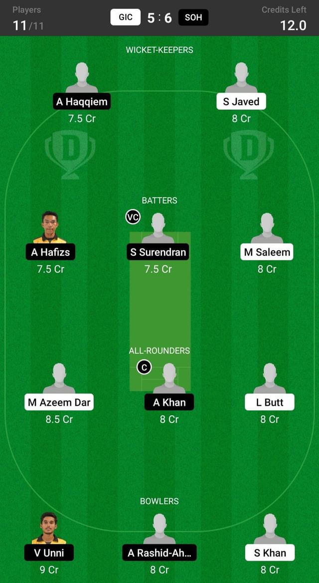 GIC vs SOH Dream11 Prediction: Fantasy Cricket Tips, Today's Playing 11, Player Stats and Pitch ...