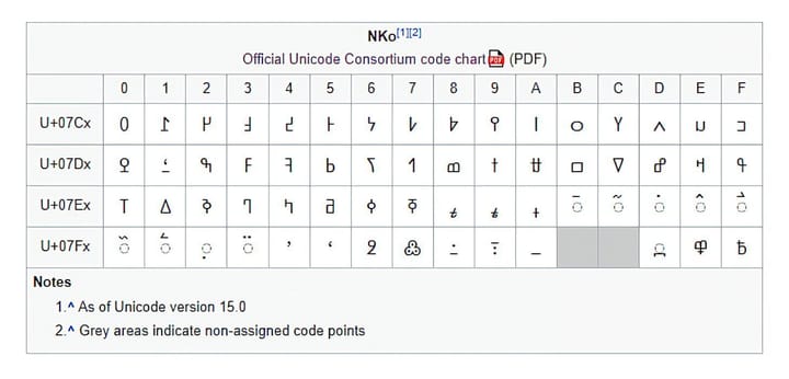 Unicode® Block Nko – Unicode Characters in the NKo Block – DPTJ