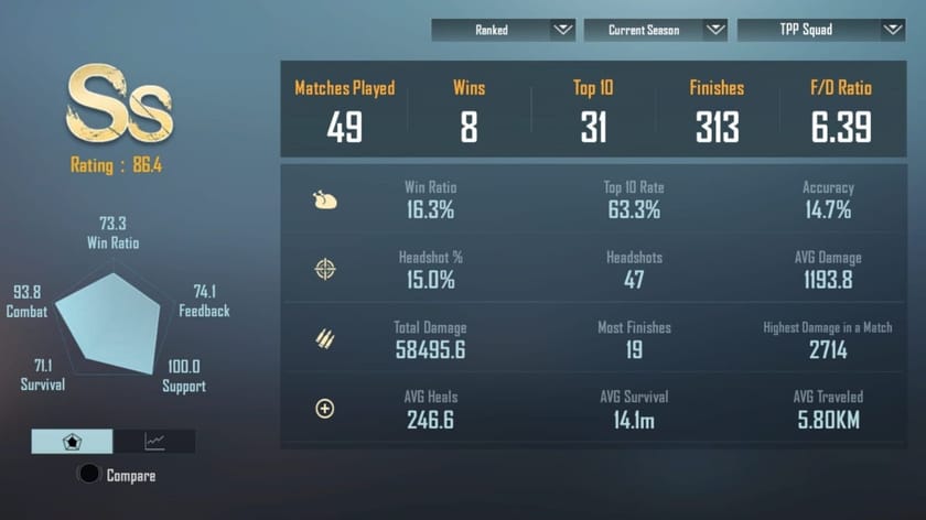 Mavi's BGMI ID, in-game stats, YouTube earnings, and more in 2022