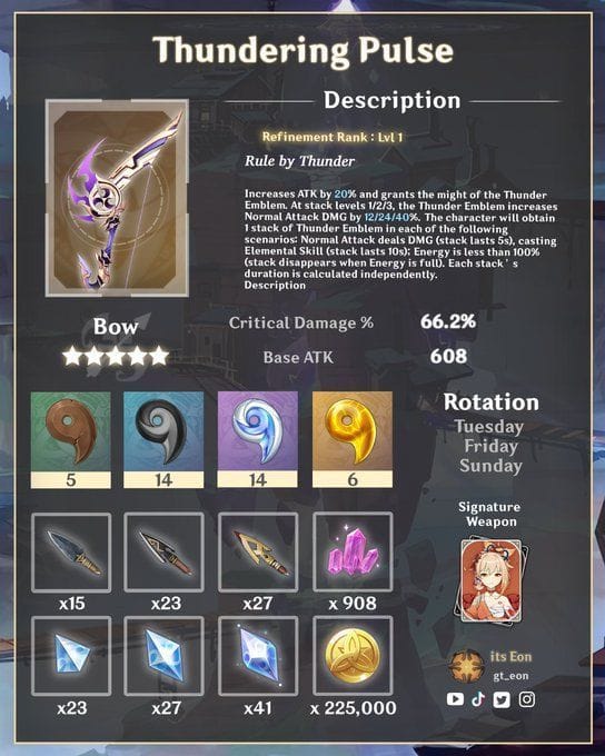 Best weapons for Nahida in Genshin Impact: F2P and 5-star options