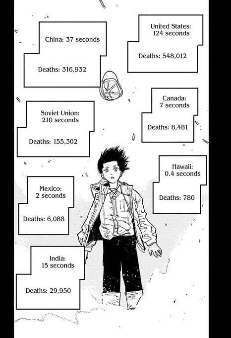 Chainsaw Man Episode 5: Eternity Devil arc begins with Gun Devil origin ...