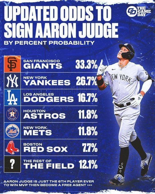 Aaron Judge college: Where did Aaron Judge go to college? | MLB Players