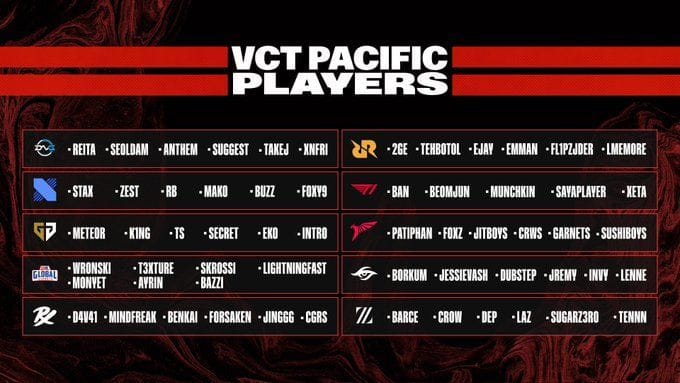 VCT 2023 rosters of all teams in Valorant Pacific League