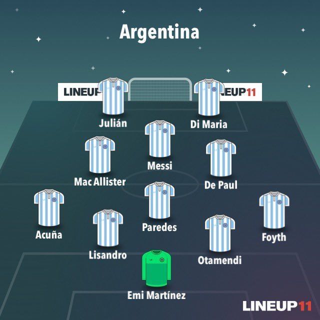 "Full squad" "A good dark horse" - Argentina fans rejoice as Lionel ...
