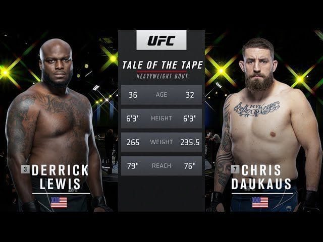 Derrick Lewis next fight: Who is 'The Black Beast' fighting this weekend?