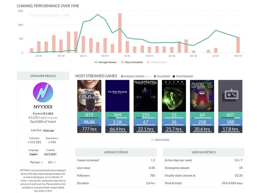 Who is nyyxxii? Twitch streamer goes viral after kissing xQc on stream