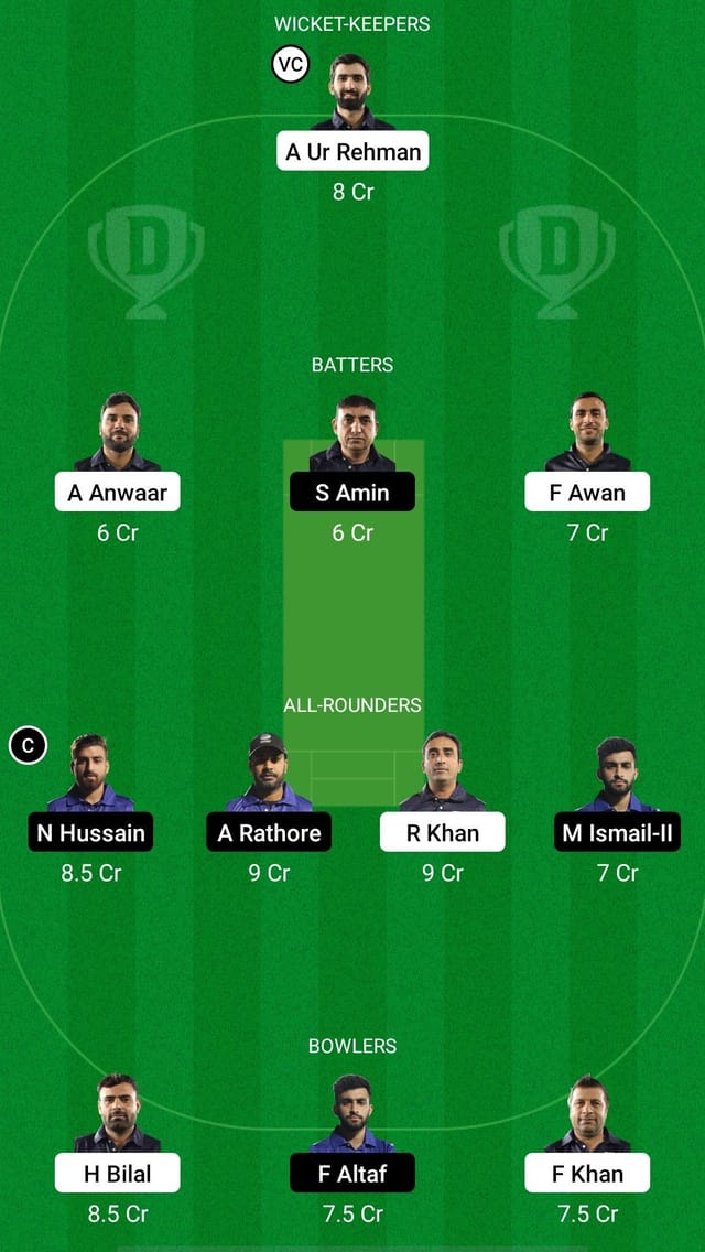 CY vs ZGS Dream11 Prediction: Fantasy Cricket Tips, Today's Playing XIs ...