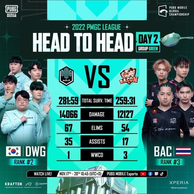 PMGC League Group Green Day 3: Teams, map rotation, Day 2 summary, and ...