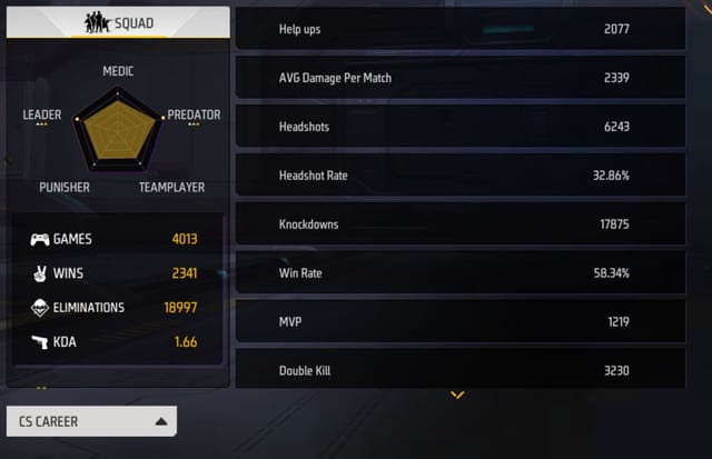 What is Sooneeta's Free Fire ID? Stats, K/D ratio, headshots, YouTube ...