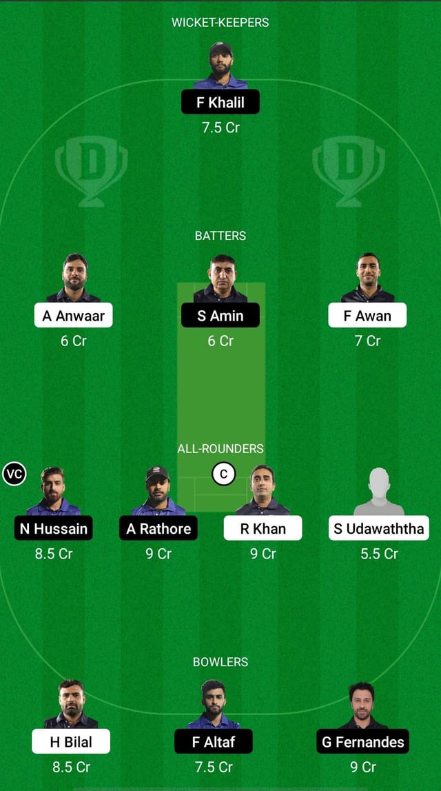 CY vs ZGS Dream11 Prediction: Fantasy Cricket Tips, Today's Playing XIs ...