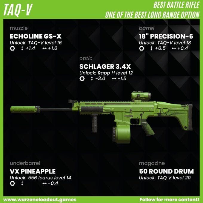 Best loadout for TAQ-V in Warzone 2 Season 1