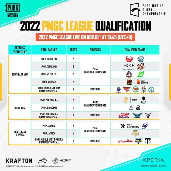 GodLike Stalwart reveals their roster for PMGC 2022