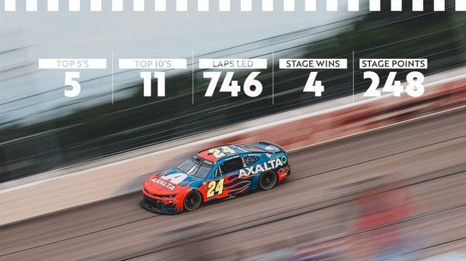 Hendrick Motorsports to run NASCAR Xfinity Series cars in 2023