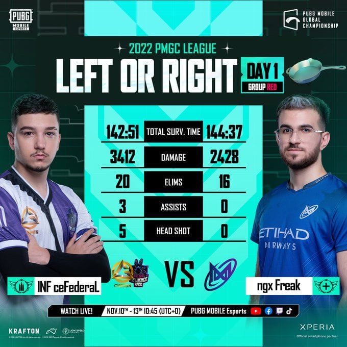 PMGC 2022 Group Red Day 2: Teams, schedule, map order, Day 1 overview ...